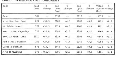 table 7 from a methodology for feeder bus network design semantic scholar