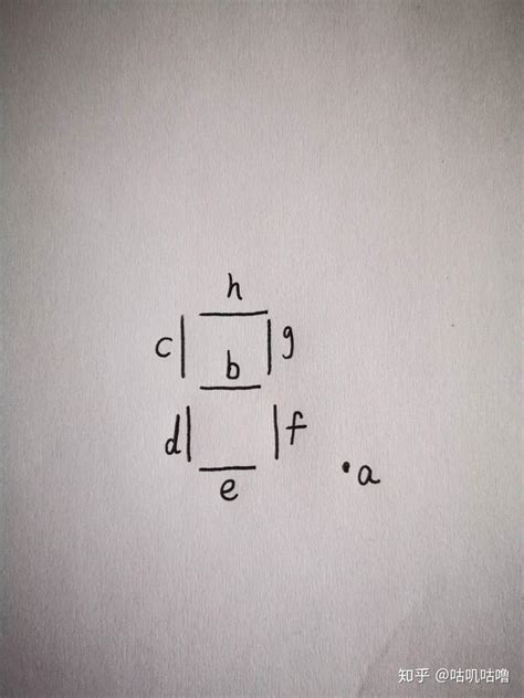 Stm32学习笔记（2）：微动开关控制七段数码管 知乎