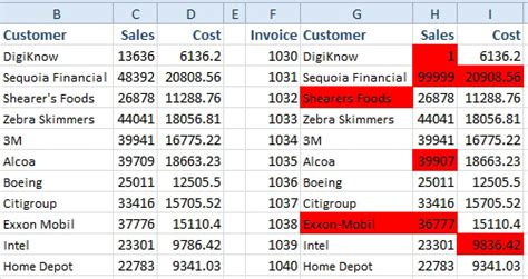 Find Differences In Two Lists Excel Tips Mrexcel Publishing