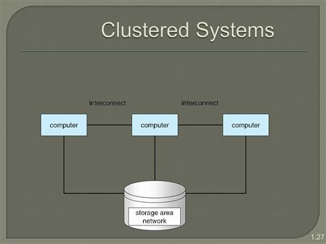 Operating System Introduction Basics Of Operating System Definition Meaning Advantages