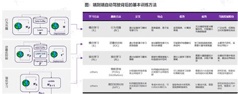 逐行逐句从bevformer开始学起（一）bev部署 Csdn博客