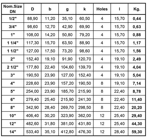 Standard Pipe Flange Dimensions In Mm At Joan Mealey Blog