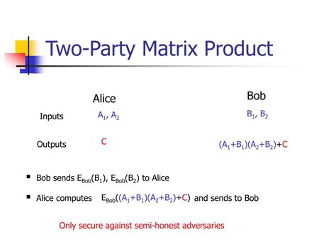 Ppt Secure Linear Algebra Powerpoint Presentation Free Download Id 2969207