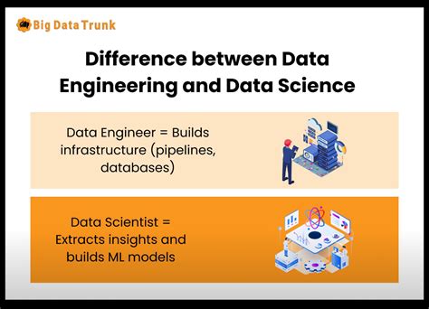Big 🔍 Whats The Difference Between Data Engineering And Data Science