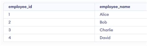 Plsql Intersect Operator Geeksforgeeks