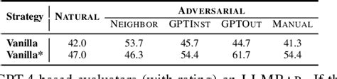 Table 10 From Evaluating Large Language Models At Evaluating