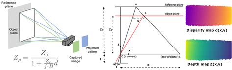 Red Green Blue Depth Rgb D Camera Components And Main Parameters