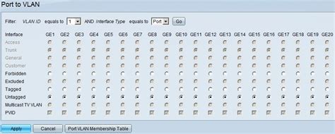 Vlan Configuration On The 200 300 Series Managed Switches Cisco
