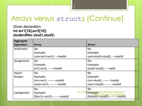 ppt c programming from problem analysis to program design fourth