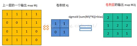 从deeplearntoolbox Master看cnnmapminmax 需要 Deep Learning Toolbox Csdn博客