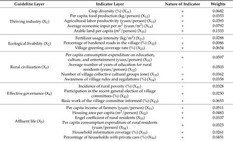 Figure 1 From Research On Rural Typology Based On The Symbiotic Model Of Rural Revitalization