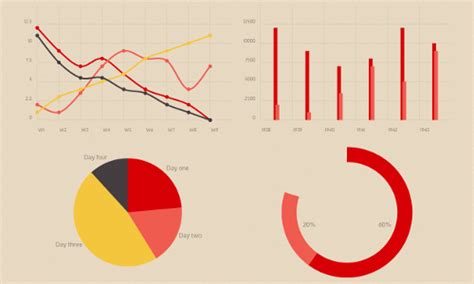 chartist js potent pages