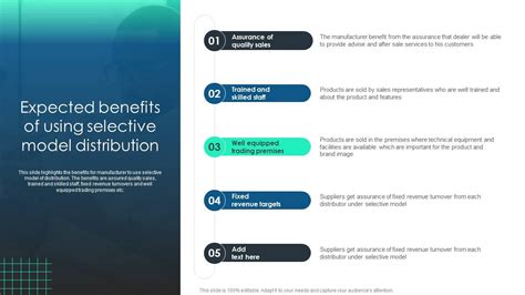 Selective Distribution Market Coverage At Christy Carter Blog