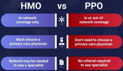 Hmo Vs Ppo How They Compare And Why Budd Health Advisors Can Help You
