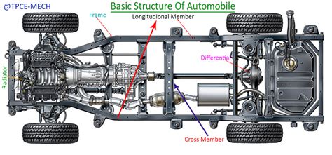 Layout Of Automobile Chassis With Major Components Line Diag