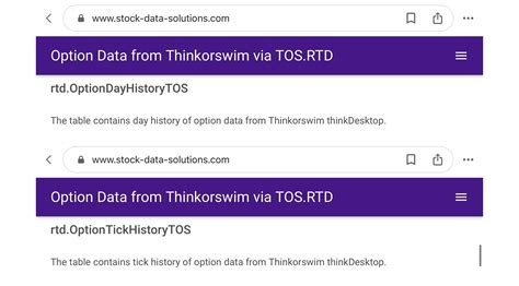Option History With Rtd Data R Thinkorswim