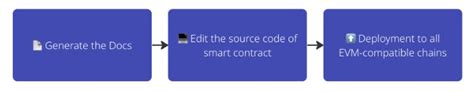 Decipher Ai Generated Docs For Smart Contract Analysis Cloning And Deploying