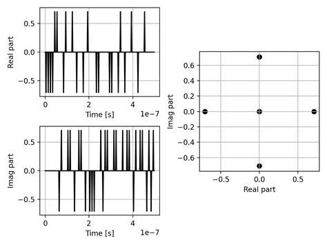 Digital Signal Processing — Qosst Alice 0 10 0 Documentation