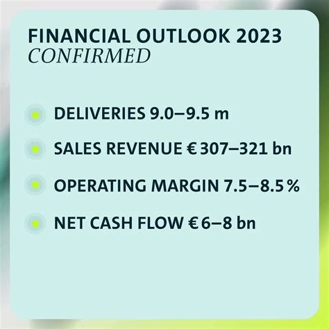Half Yearly Financial Report 2023 Volkswagen Group