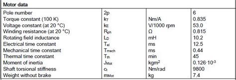 Dc Motor Calculate Back Emf From Torque Constant Electrical