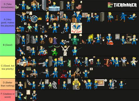 Fallout 4 Special Perks Tier List Community Rankings Tiermaker
