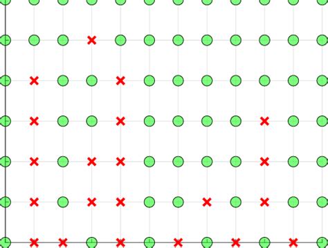 optimal locations of the dgs varying the number of available units