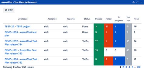 Enhance Jira Test Plan Reporting With New Dashboard Gadgets
