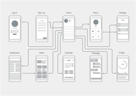 Ux Ui Flowchart Vector Illustration Stock Vector Royalty Free Shutterstock Artofit