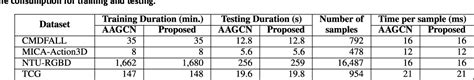 Table 1 From An Efficient Feature Fusion Of Graph Convolutional Networks And Its Application For