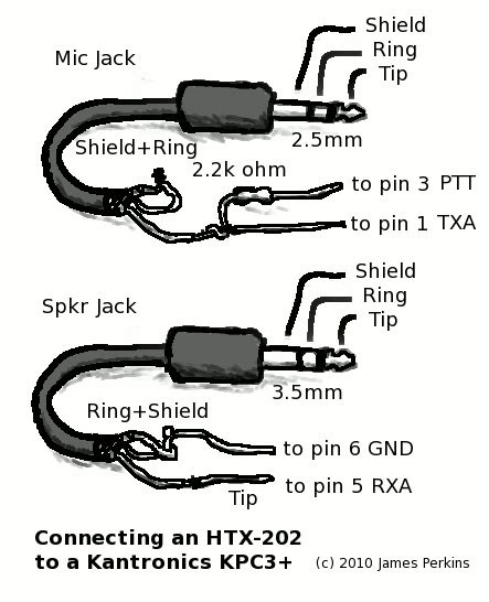 Kpc 3 Manual Shawylla