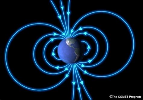 earth s dipole magnetic field center for science education