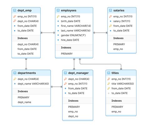 How To Read Mysql Explains — Planetscale