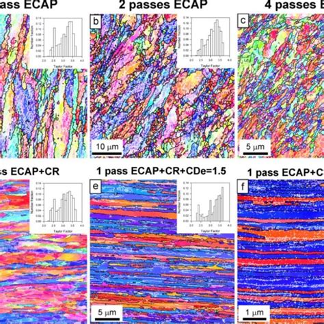 Microstructure Evolution During 1 A 2 B And 4 C Ecap Passes And Download Scientific