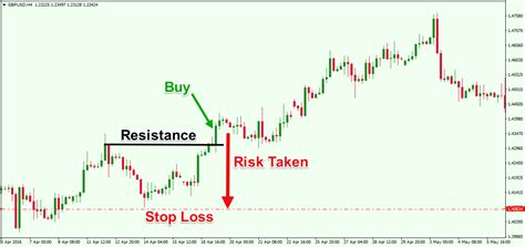 Hard Stop Loss Vs Virtual Hidden Stop Loss Which Wins Against Stop