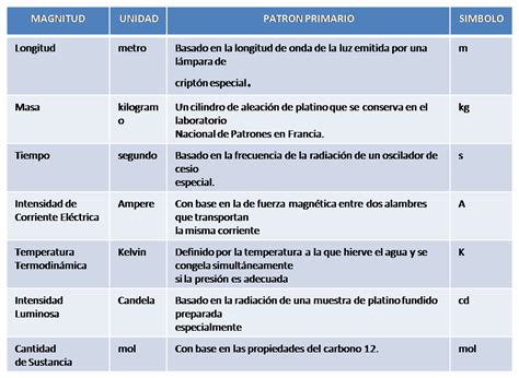 Opiniones De Unidades Básicas Del Sistema Internacional