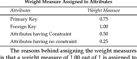 table 1 from effort estimation based on complexity and size of