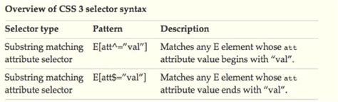 Css3 Exciting Functions Features And Useful Tutorials