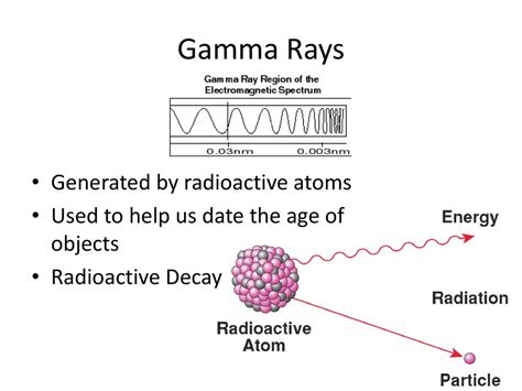 The Electromagnetic Spectrum Ppt Download
