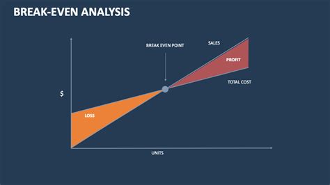 How To Conduct A Break Even Analysis