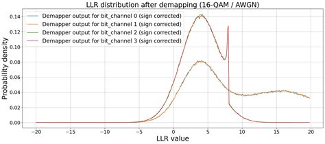 Bit Interleaved Coded Modulation Bicm — Sionna 101 Documentation
