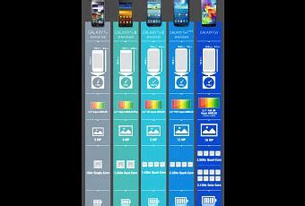 Samsung GALAXY S Series Comparison Paperblog
