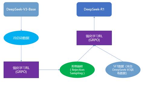 云原生工程师入坑ai深度学习系列（二）：给昌子解释deepseek的模型蒸馏 爱豆吧！