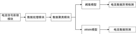 一种电流异常检测系统方法电子设备及介质