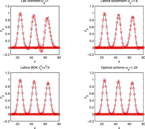 Figure 1 From Galilean Invariant Lattice Boltzmann Scheme For Natural Convection On Square And