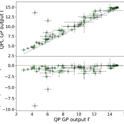 this figure compares the qp and qpc gp solutions for Γ for analysis of download scientific