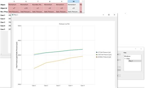 Results Table And Chart