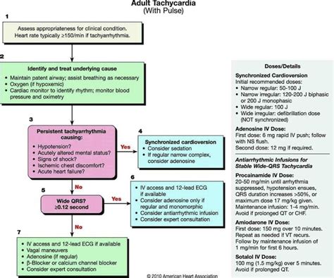 Tachycardia Acls 2015