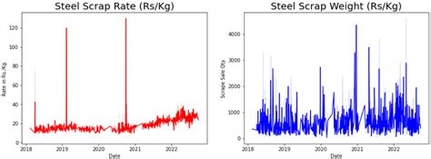 Outliers Detection Using Iqr Z Score Lof And Dbscan