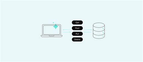 Best Practices For Good Rest Api Design By Diaa Abusaada Feb 2024