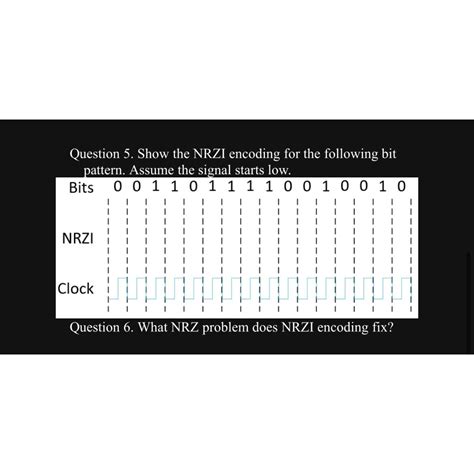 Solved Question 5 ﻿show The Nrzi Encoding For The Following
